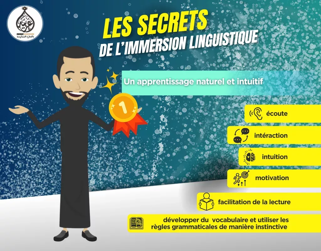Our Method – Immersive Arabic Learning - Arabic Immersion